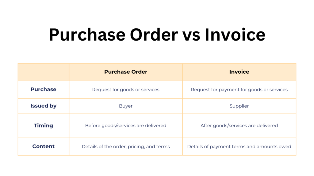 Purchase Order vs Invoice: Key Differences