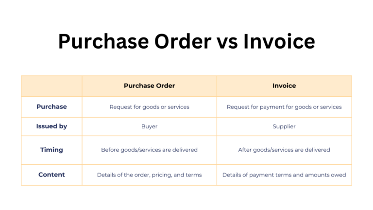 Purchase Order Definition: What is a Purchase Order?